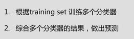 CSDN学院视频以性别预测为例谈谈数据挖掘中常见的分类算法 classification predictive clustering descript CSDN博客
