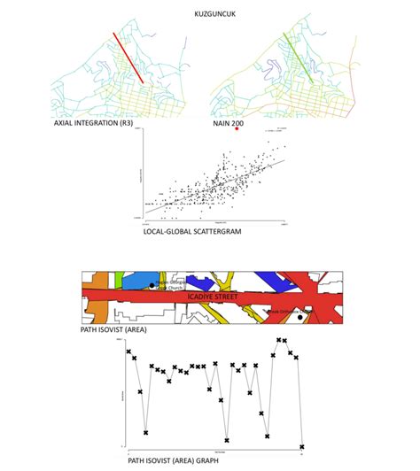 Axial And Segment Angular Integration Analyses And Local Global