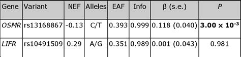 Table 1 From Common Variants In Osmr Contribute To Carotid Plaque Vulnerability Short Title