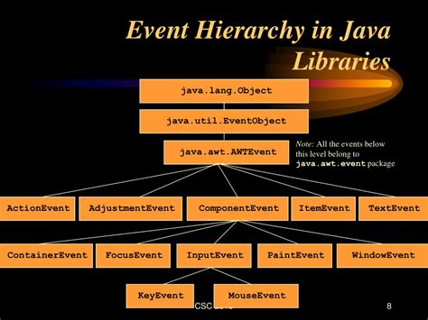 Ppt Event Handling In Java Powerpoint Presentation Free Download