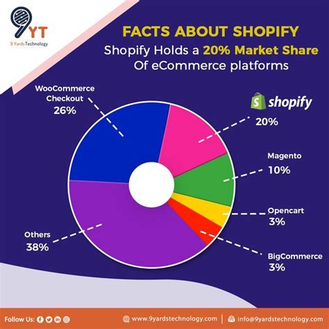 Software Development Testing Company Artofit