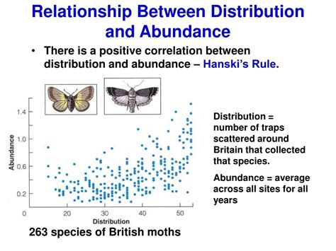 Ppt The Relationship Between Distribution And Abundance Chapter 8 Powerpoint Presentation