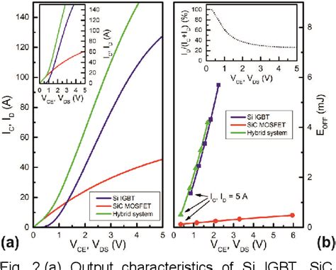 Figure 1 From Design And Analysis Of A Low Inductive Power
