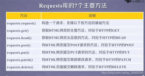 【python】requests库的安装及使用方法 源码巴士