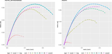 Figure 1 From Large Scale Multivariate Sparse Regression With