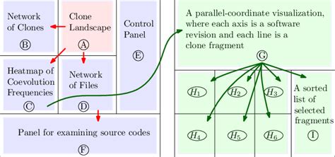 Illustration For The Clone Visualization Framework Download Scientific Diagram