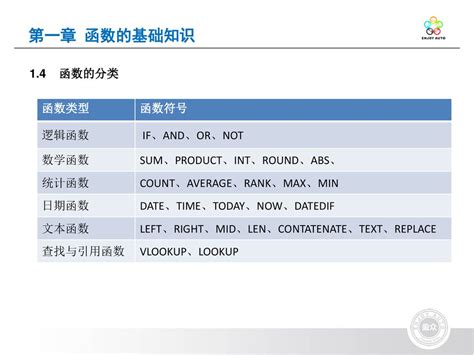 excel 2007 操作培训—常用函数应用 ppt download