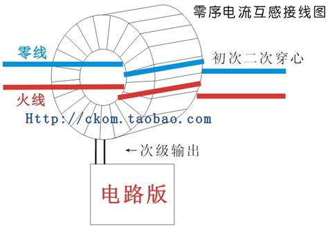 The Zero Sequence Current Transformer Vicedeal