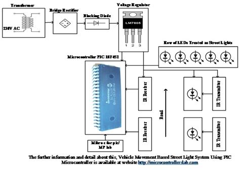 Circuit Diagram For Automatic Street Light Controller Using 8051