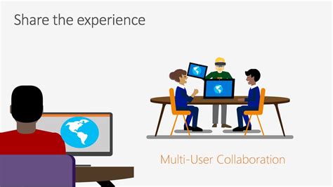 project rome cross device interactions ppt download
