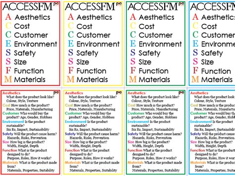Accessfm In Engineering Single Flash Cards Product Analysis