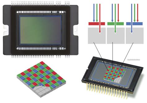 Complementary Metal Oxide Semiconductor