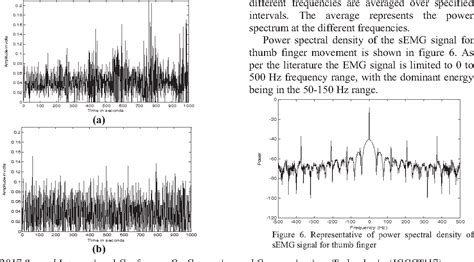 Figure 3 From Design And Control Of Prosthetic Hand Using Myoelectric Signal Semantic Scholar