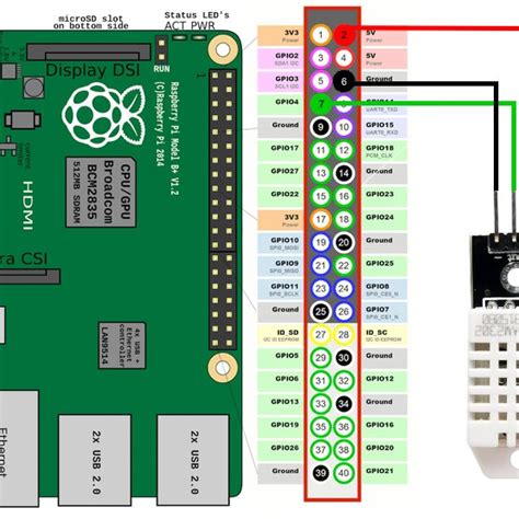 Raspberry Pi 3b Schematic Diagram Wiring Flow Line
