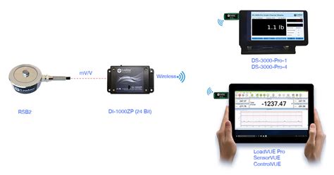 Wireless Interface