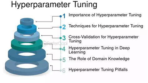 H2o Hyperparameter Tuning