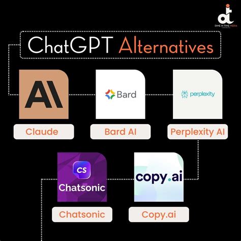 Chatgpt Chatgpt3 Chatgptai Chatgptprompts Chatgpt4 Ai Aichatbot