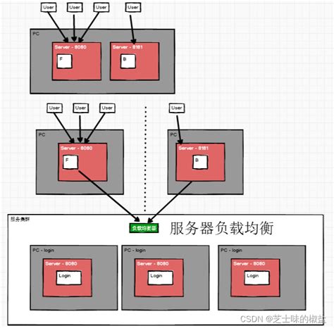大数据组件 Hbase学习hbase存储什么内容 Csdn博客