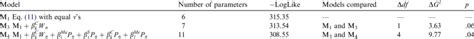 Fit Statistics For Log Multiplicative Association Models Including Word