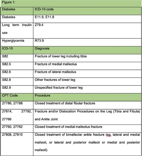 Operative Ankle Fractures In Complicated Diabetes Outcomes Of