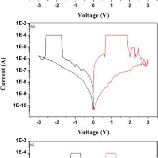 I V Curves Of A D 1 B D 2 And C D 3 Download Scientific Diagram