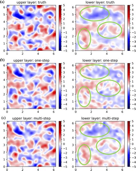 A Nonlinear Data Assimilation Algorithm With Closed Form Approximations