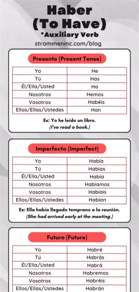 Verb Haber Conjugation In Spanish
