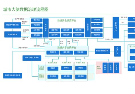 最新模板 Boardmix模板社区 最新模板 Boardmix模板社区
