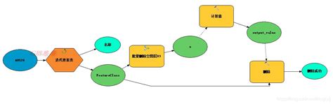 arcgis中之模型构建器批量删除空图层20200528技术分享 arcgis 模型构建起 删除空图层 csdn博客