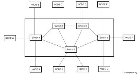 types of network switching in computer network