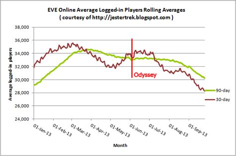 Eve Online Learning Curve Neuroaslo