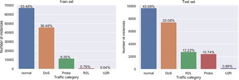 Novel Hybrid Firefly Algorithm An Application To Enhance Xgboost Tuning For Intrusion Detection