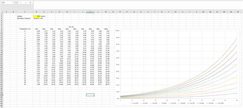 A Psychrometric Chart In Excel Pharmaceutical HVAC