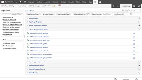 Help Desk Reports Dashboards And Kpis