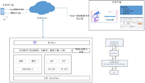 Tsmaster—ccpxcp标定功能详解 Cn知ev