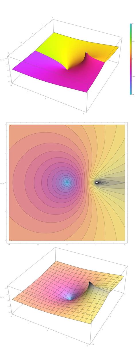 Schwartz Triangle Function Conformal Map Map Triangle Picture Schwartz Triangle Function Conformal Map Map Triangle Picture