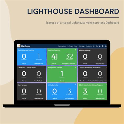 Lighthouse Reviews Cost And Features Getapp Australia 2024