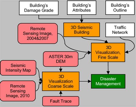 Workflow Of 3d Visualization Download Scientific Diagram