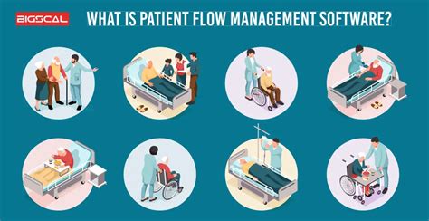 Optimizing Clinics Patient Flow Management Software