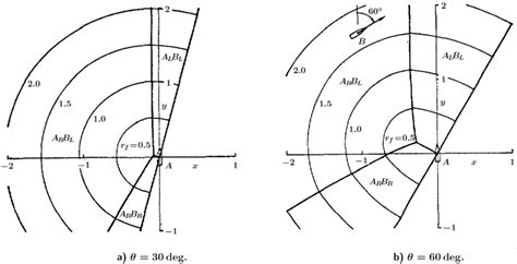 Optimal Control Synthesis For Identical Ships Cooperative Case In The Download Scientific