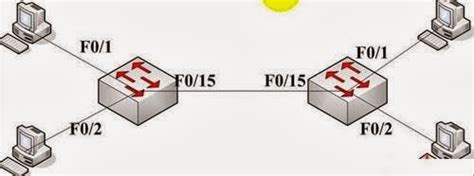 H3C Networking Products HP Switch Virtual Serial Configuration VLAN Trunk