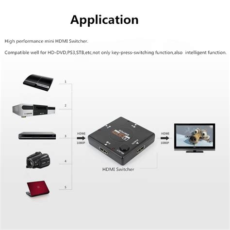 3 Port Hdmi Splitter Switcher 1 X 3 Mini Hdmi Port Grandado