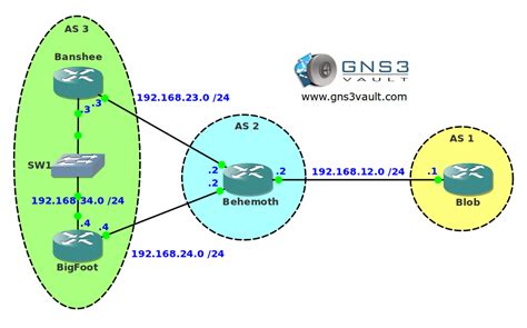 Bgp Traffic Engineering Unsuppress Map