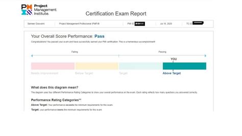 Sameer Goswami On Linkedin Pmp Projectmanagement Management Learning