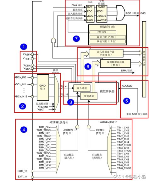 Stm32g4之adcstm32g4 Adc Csdn博客 Stm32g4之adcstm32g4 Adc Csdn博客
