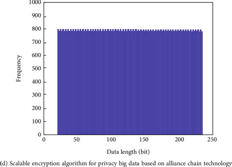 Figure 1 From Design Of Updating Encryption Algorithm For Privacy Big