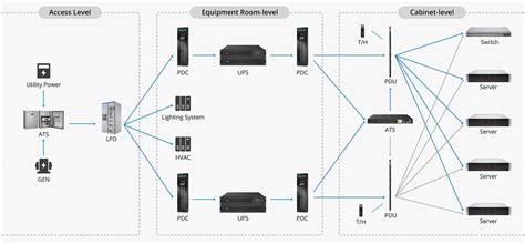 FS IEC Power Cord High Performance Solutions For Different Cabling Systems