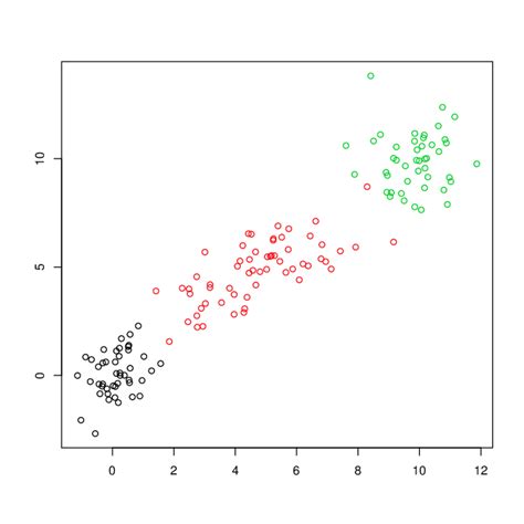 1 shows a specimen of randomly generated data from the given mixture