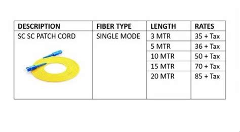 Sc Sc Patch Cord At ₹ 35piece Patch Cords In New Delhi Id