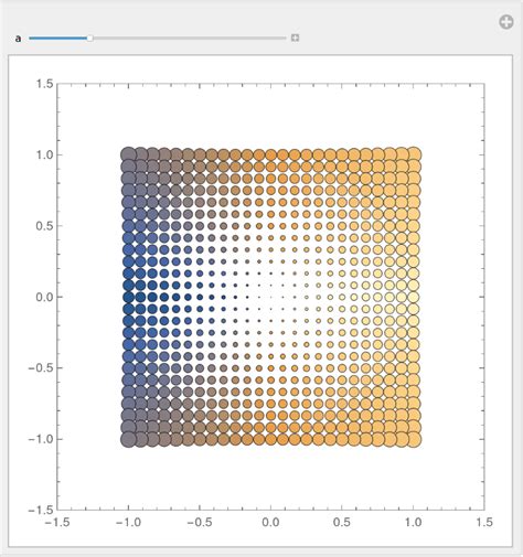 Complexbubbleplot Wolfram Function Repository
